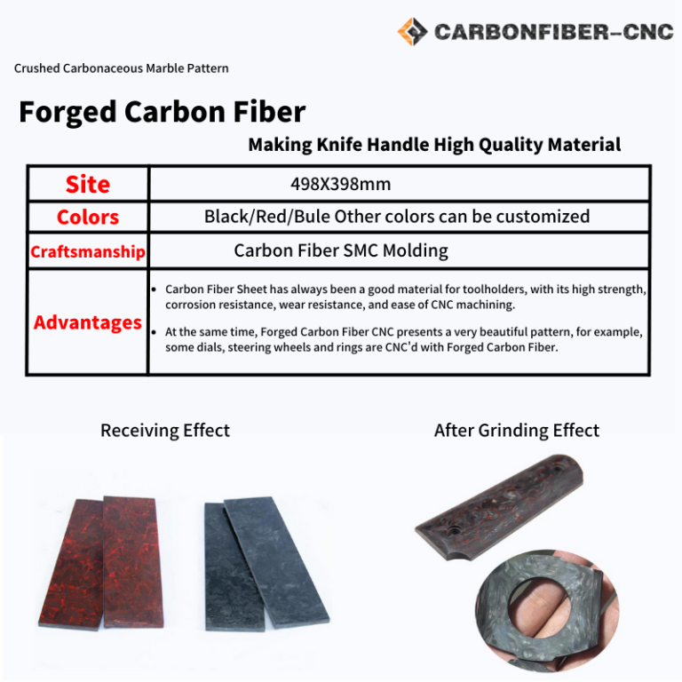 2mm Forged Carbon Fiber Sheets - iKabon