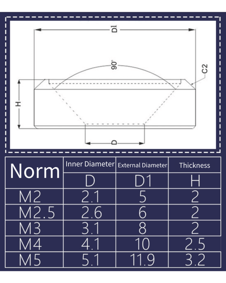 Countersunk Head Washers - iKabon